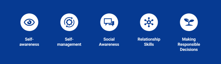 What is Social Emotional Learning (SEL): Why It Matters | NU