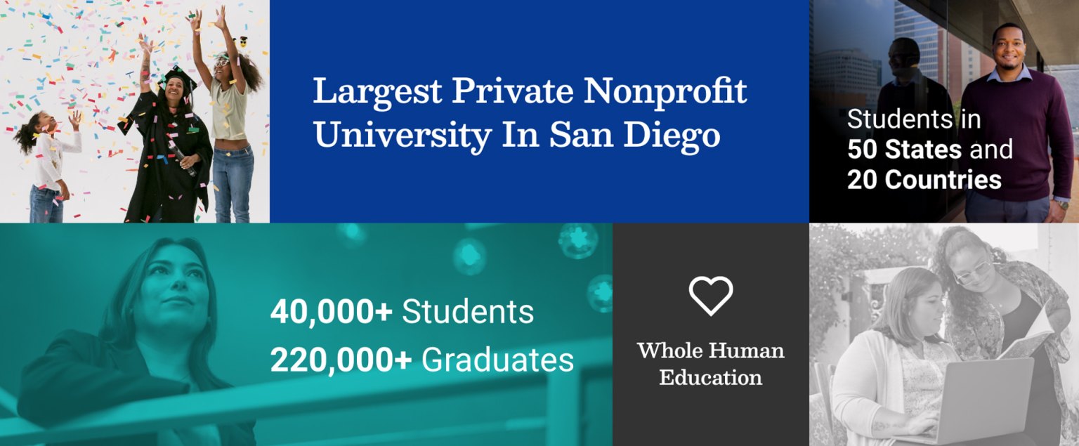 Office of the President | National University