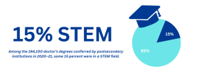 67 Doctorate Degree Statistics and Facts | National University