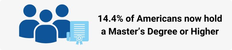 61 Masters Degree Statistics and Facts | National University