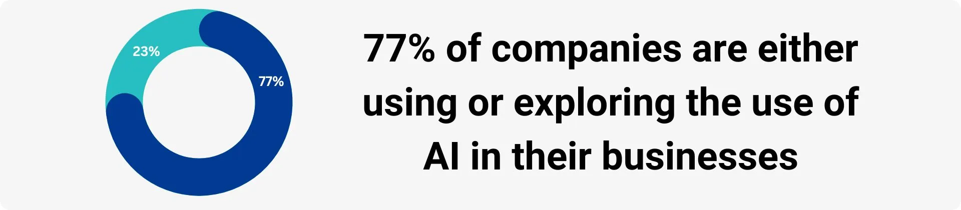 131 AI Statistics and Trends for 2026 | National University