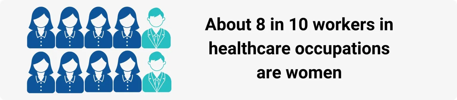 120 Healthcare and Nursing Statistics for 2026 | National University