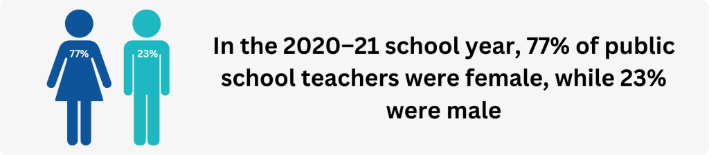 65 Teaching and Education Statistics for 2025 | NU
