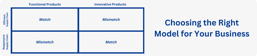 Supply Chain Models: The Comprehensive Guide | NU