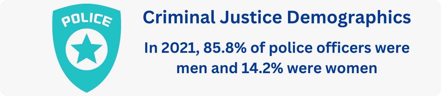 65 Criminal Justice Statistics for 2026 | National University