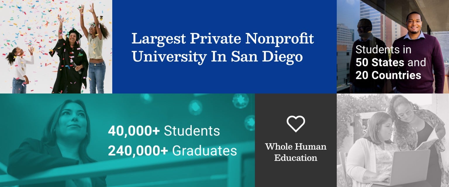 Office of the President | National University