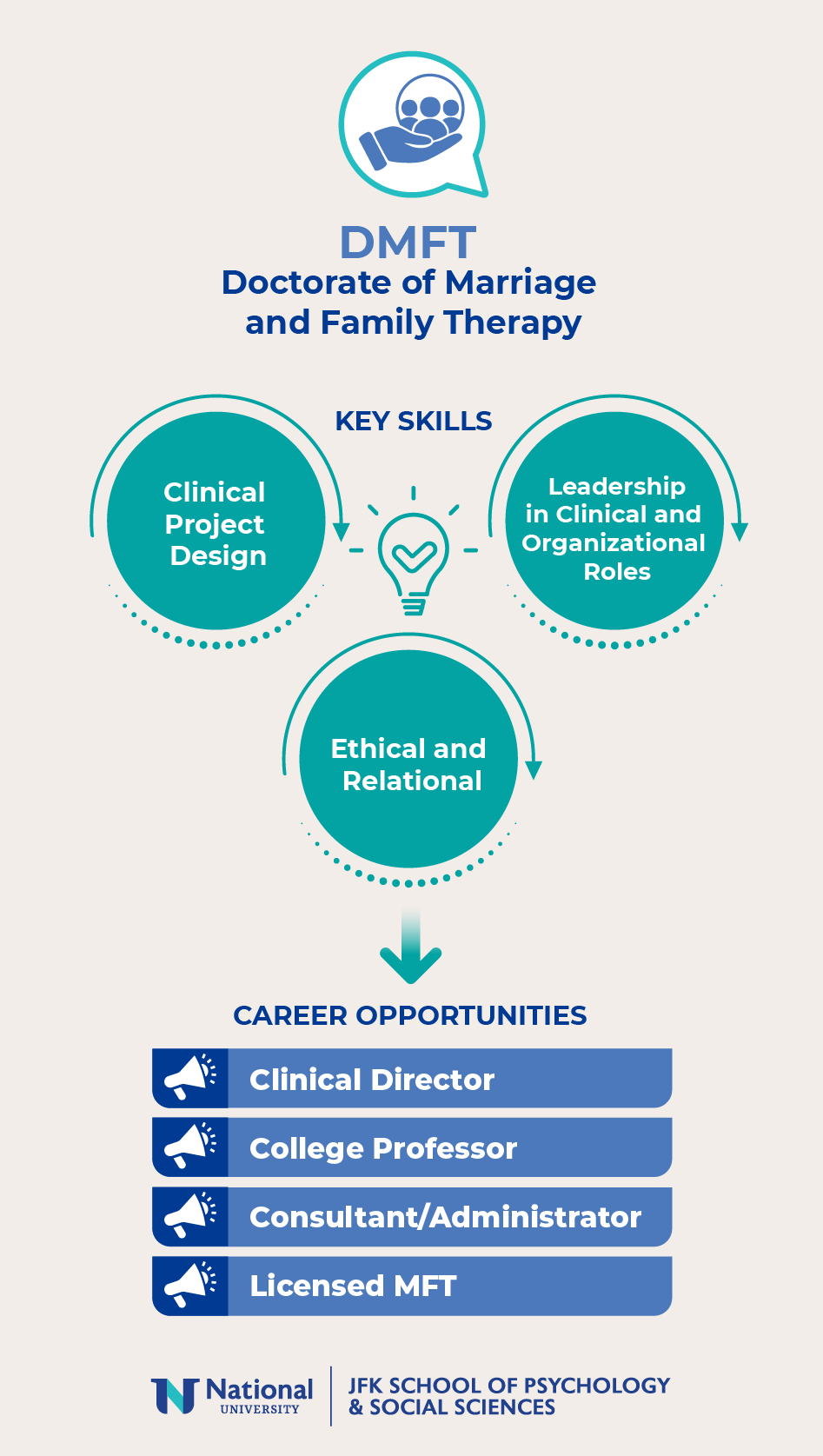 Doctorate of Marriage and Family Therapy | National University