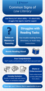 49 Adult Literacy Statistics and Facts for 2026 | National University
