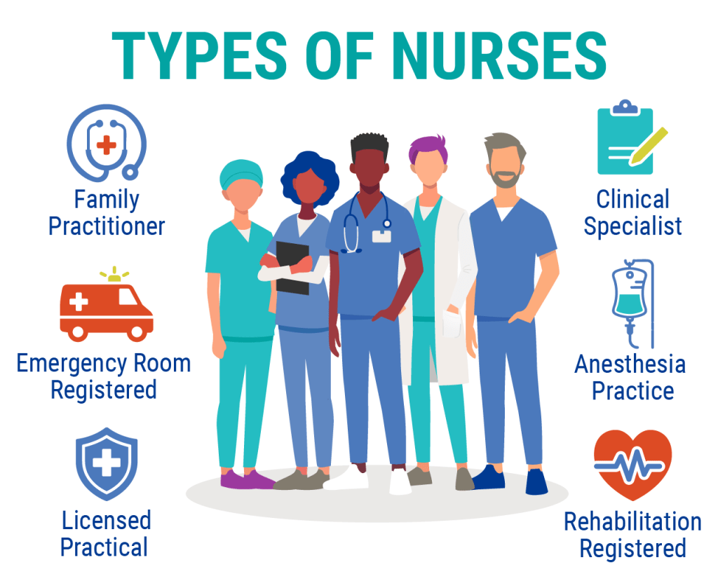 Types of Nurses: 39 Different Types of Nursing Specialties | NU