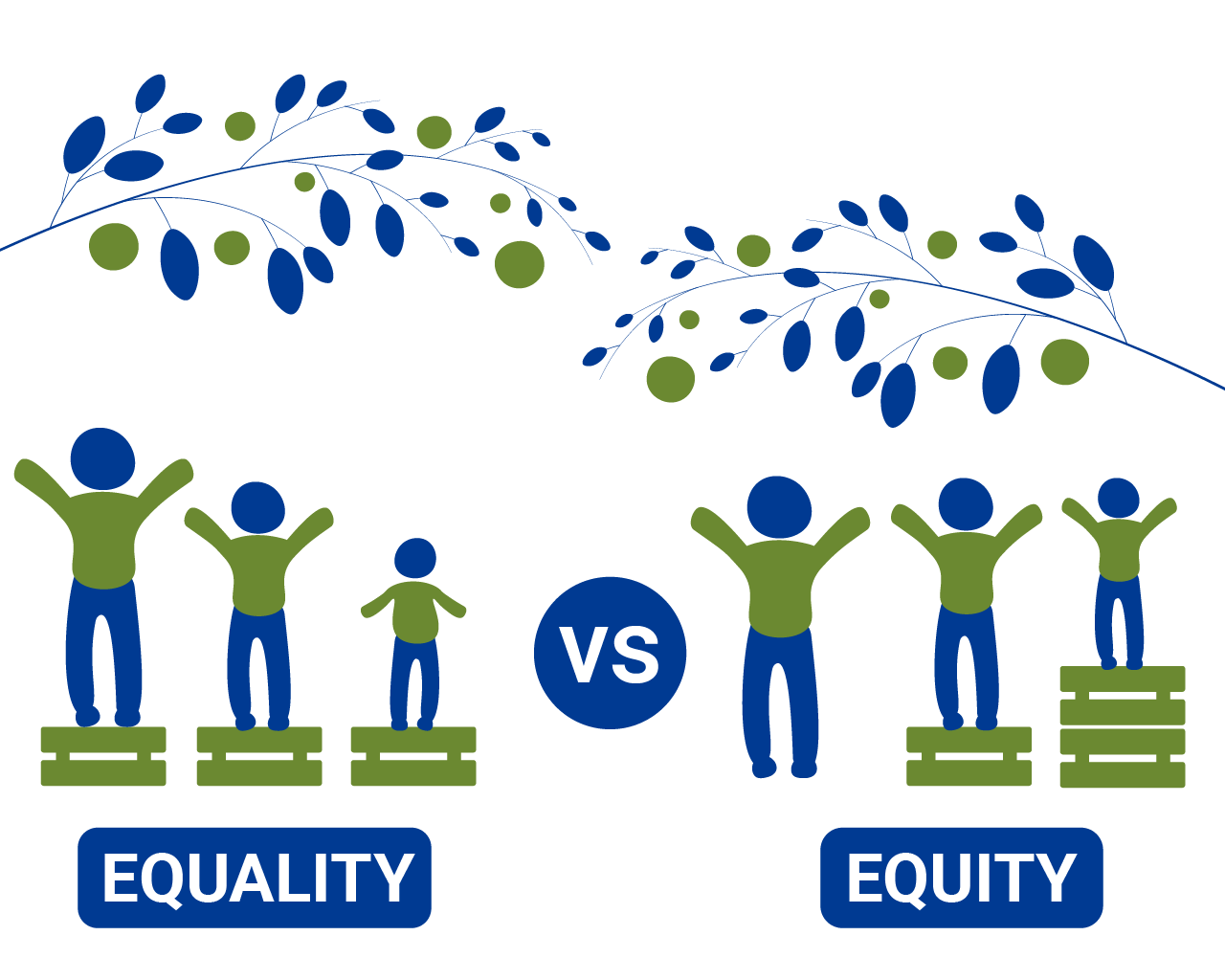Equity in Education: Understanding Equity in the Classroom | NU