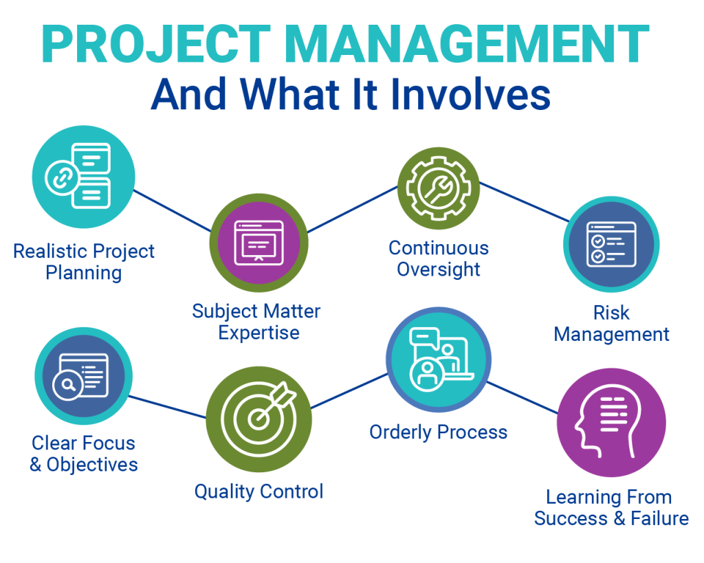 Why Is Project Management Important? | National University