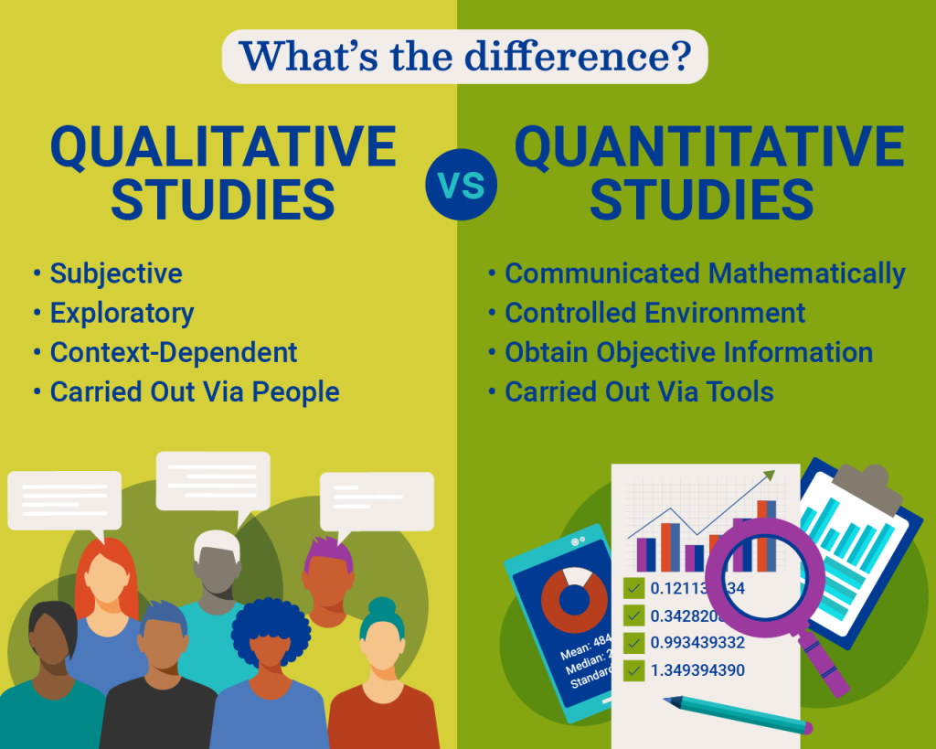 What Is Qualitative vs. Quantitative Study? | National University