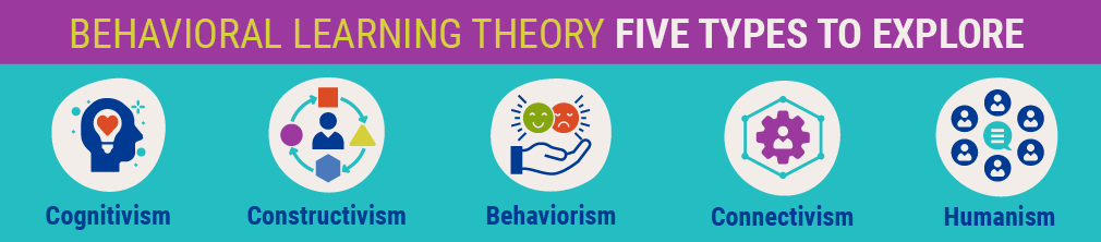 Learning Theories: Five Theories of Learning in Education | NU