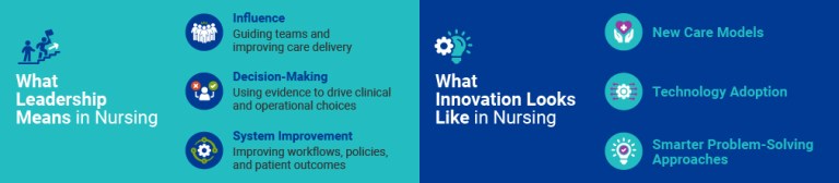 Leadership and Innovation in Nursing: Shaping the Future of Healthcare ...